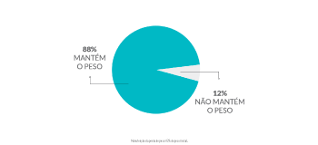 Método 3 Fases | Dieta3Passos